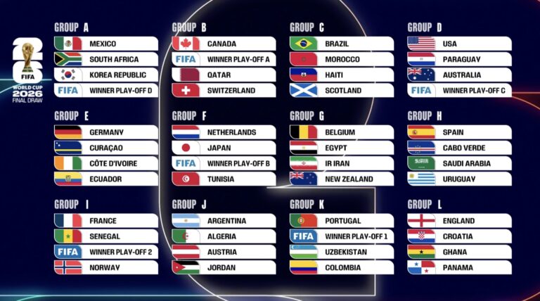 Fifa Fußball WM 2026 in USA, Kanada & Mexiko