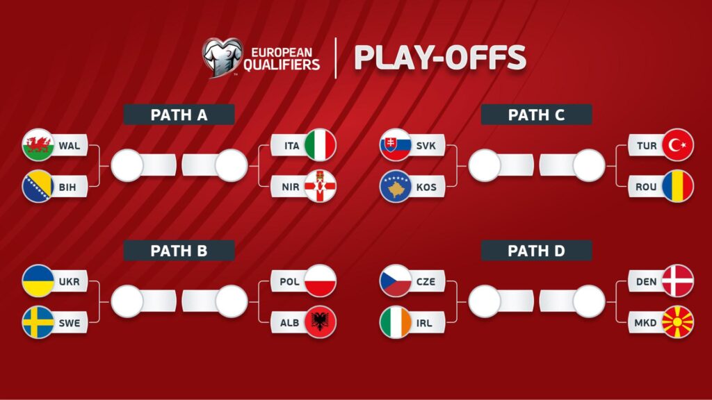 WM 2026 Playoff Spiele der Qualifikation - Europa & International ...